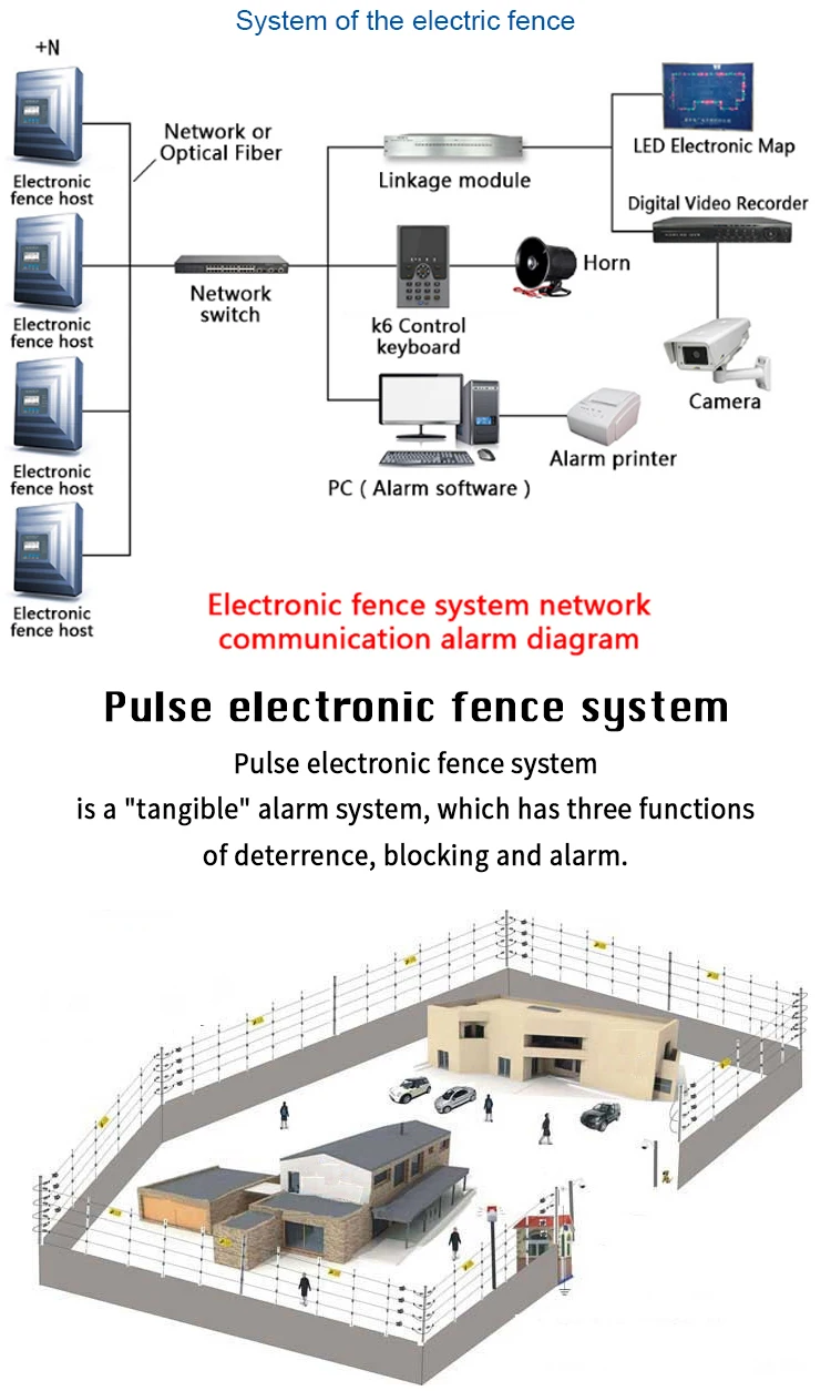 High Voltage Alarm Solar Fencing - Secure Your Property