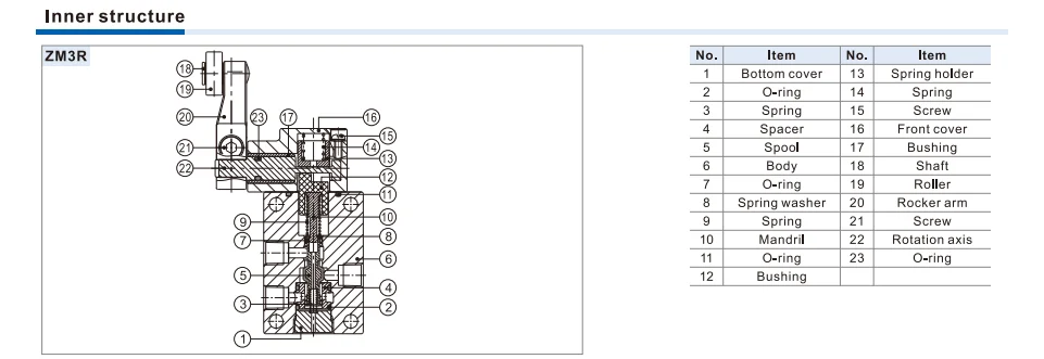 High Quality Zm3 Series Control Valve Zm3j06 - Buy High Quality Zm3j06 Product on Alibaba.com