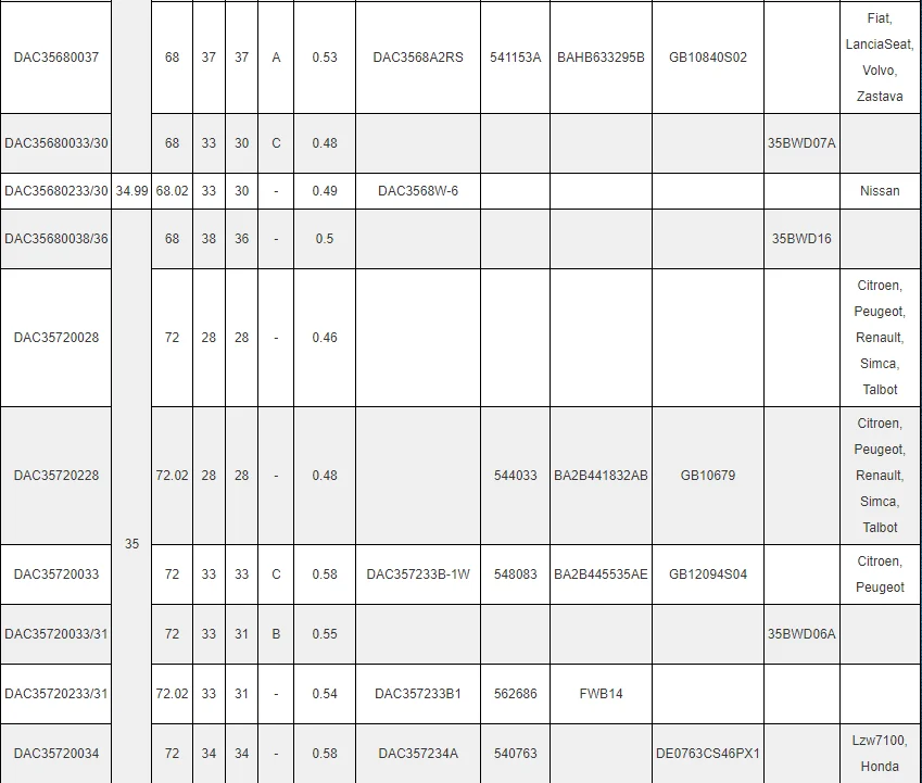 Automotive Wheel Hub Bearing DAC34640037 6-256907E1 532066DE/540466B ...