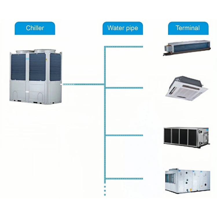 Midea 4 Way Cassette Type FCU Ceiling Air Conditioner for Hotel School ...