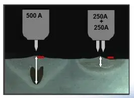 High Speed TIG Cladding Machine - Multi-Axis Robotic Cladding
