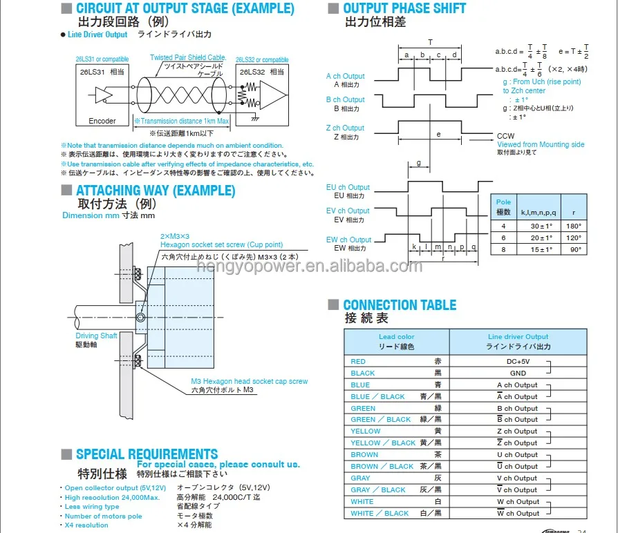 Tamagawa Incremental Rotary Encoder TS5214N500 - CE Certified