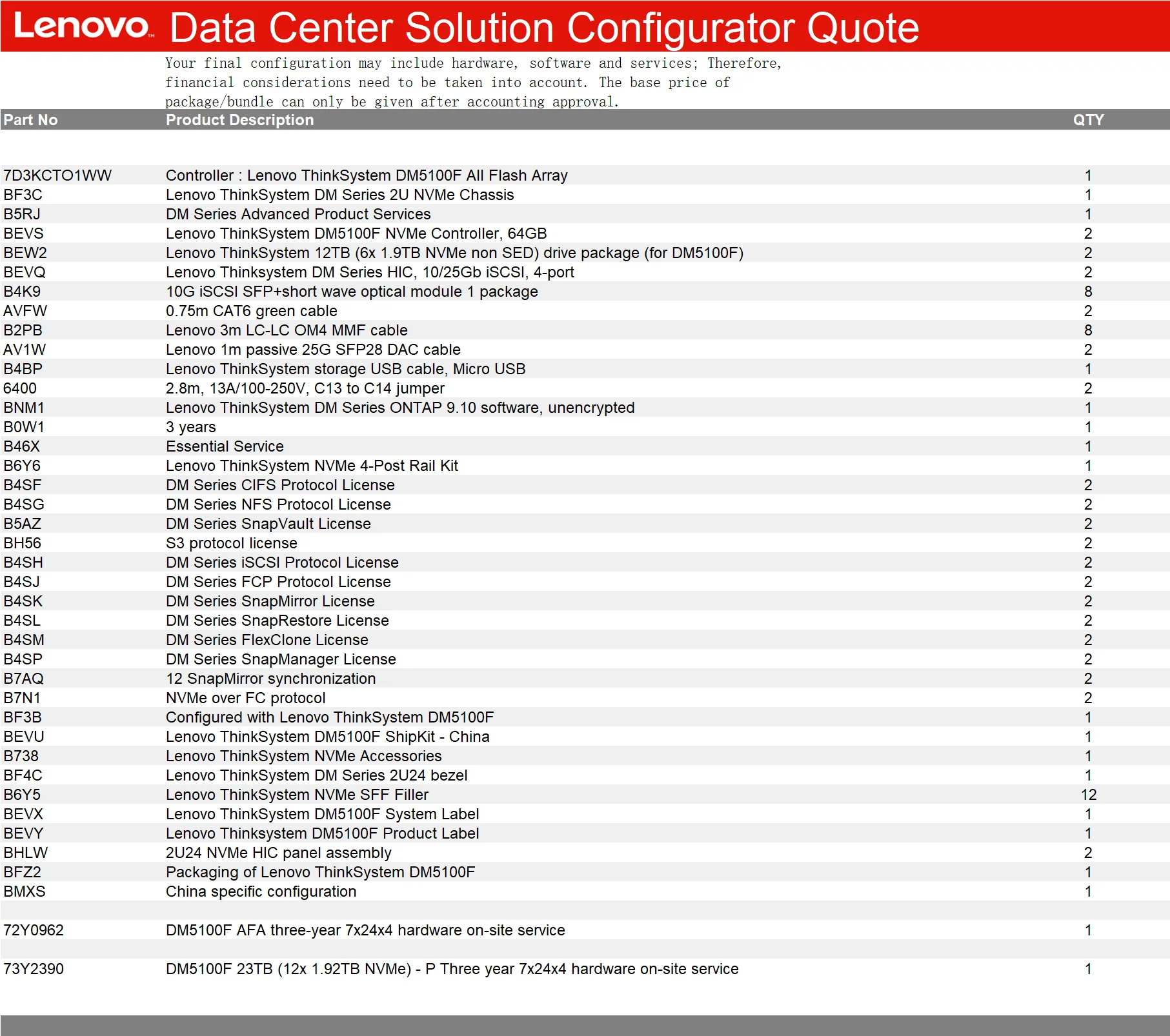 Lenovo Thinksystem Dm5100f All Flash Array Commercial Professional Data ... Lenovo Thinksystem Dm5100f All Flash Array Commercial Professional Data ...