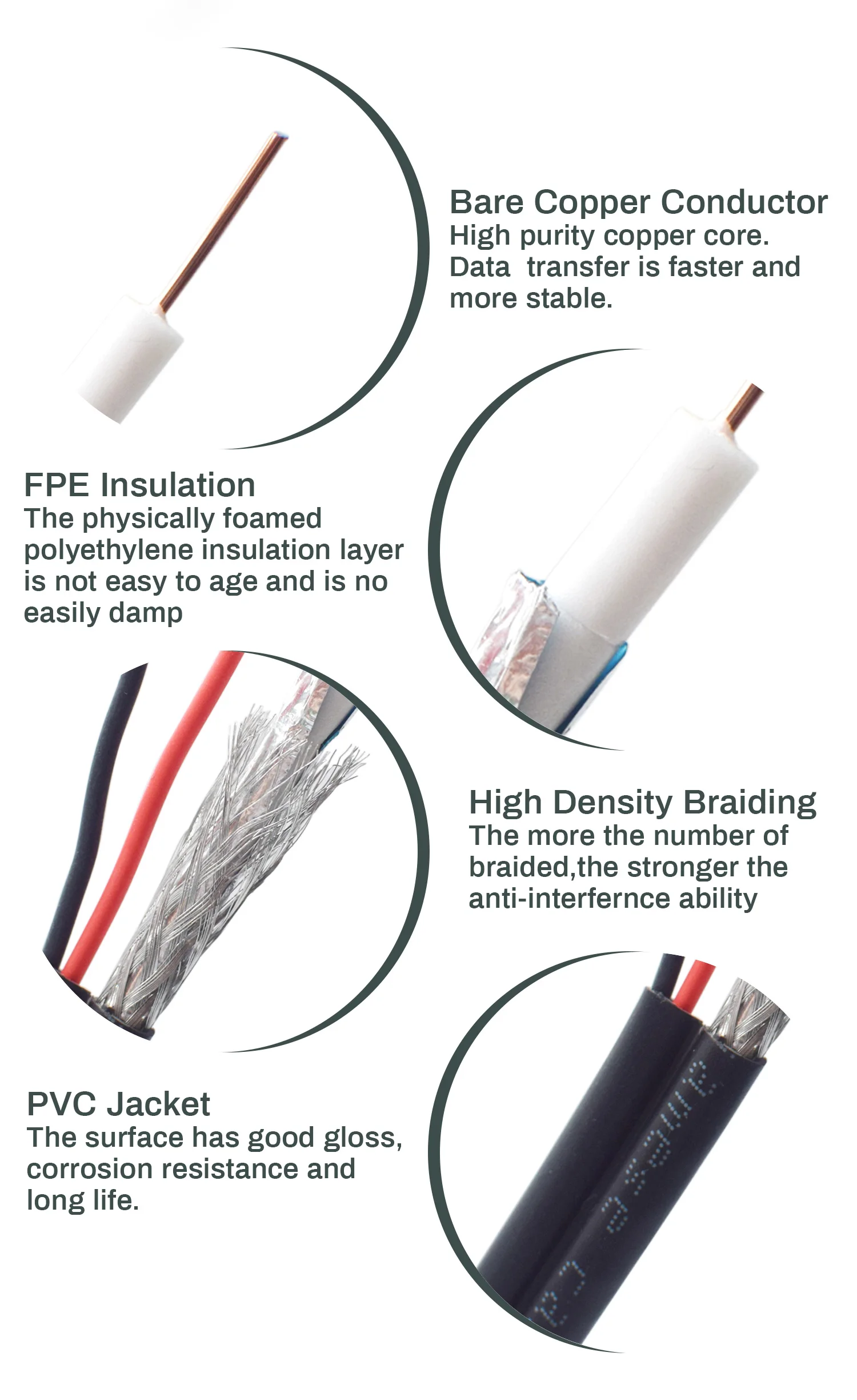 Per Meter RG6U Coaxial Cable - Reliable RF Leaky Feeder