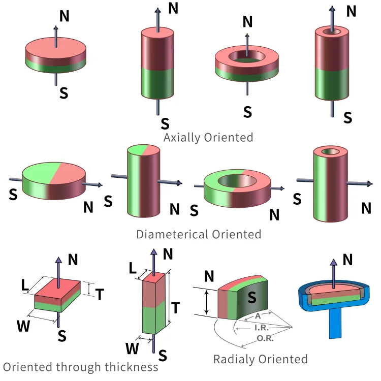 Free Sample Arc Segment Permanent Curved Neodymium Magnet - Buy Curved ...