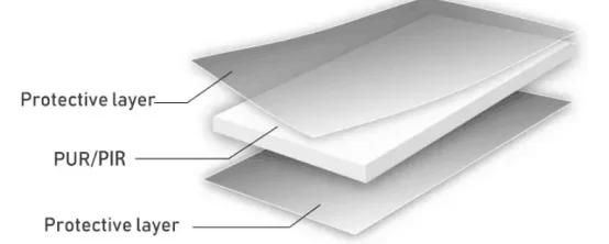 Greenfoam PIR Insulation Boards - Efficient Heat Solutions