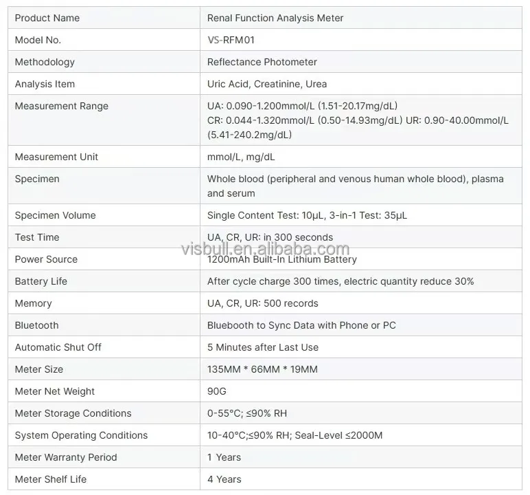 3 in 1 CREATININE/ URIC ACID / UREA Kidney Function Multifunctional ...