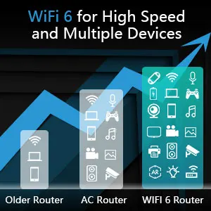 TUOSHI 5G Modem Wifi-6 Router - Gigabit Ethernet CPE