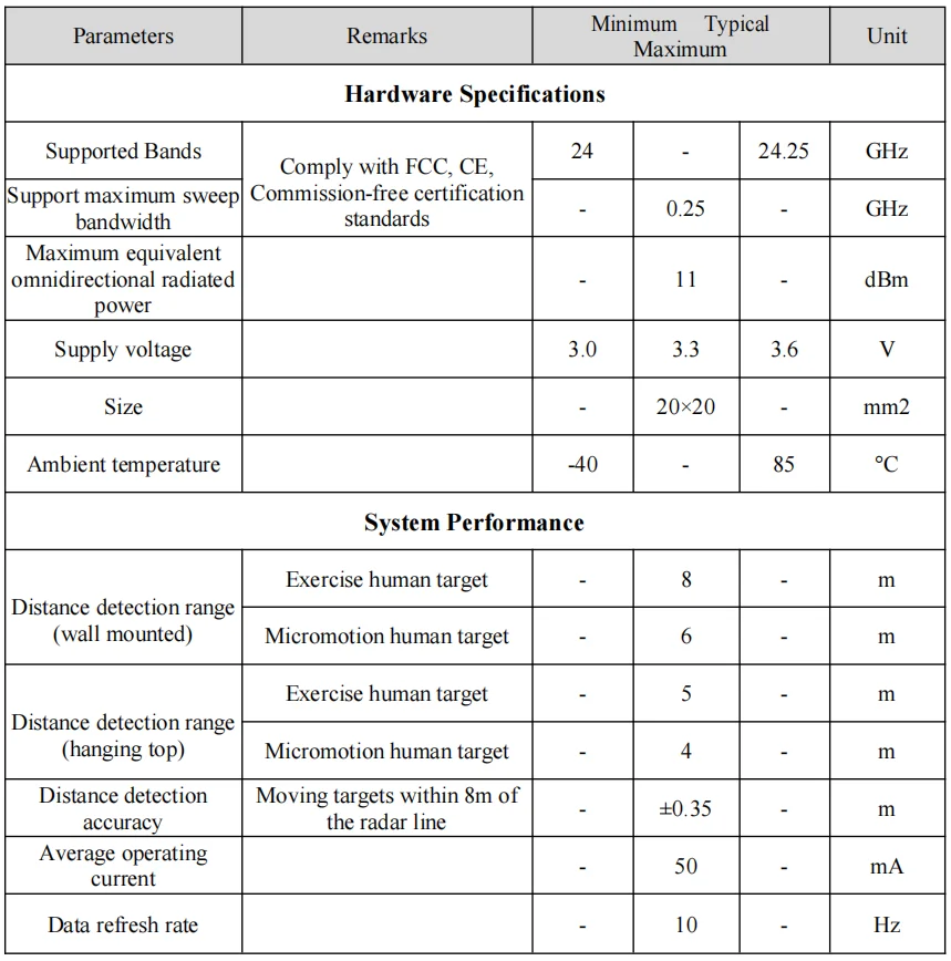 Hilink New 24g Mmwave Human Presence 24g Hlk-ld2420 Human Body Mmwave Micro-motion Radar Sensor ...