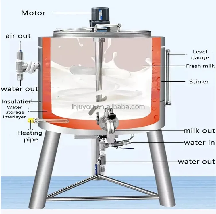 Milk Pasteurization Machine - High Efficiency & Easy Operation