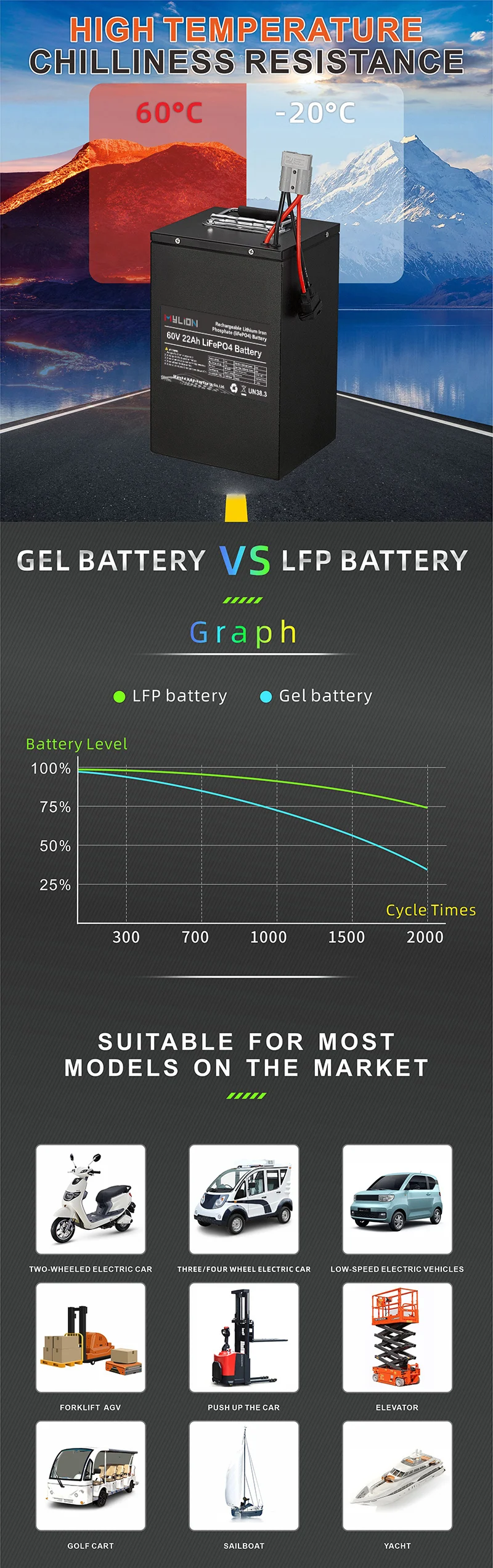 Battery Pack 12v 24v 48v 60v 72v Lifepo4 Deep Cycle 20ah 30ah 40ah 60ah ...