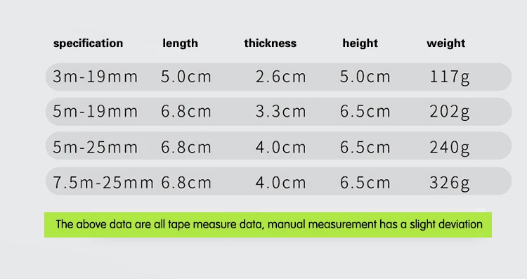 Probon Professional Water Proof Measuring Tapes - 3m, 5m, 7.5m