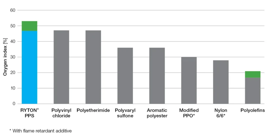 Solvay PPS GF40 Granules - Durable, High-Performance Resin