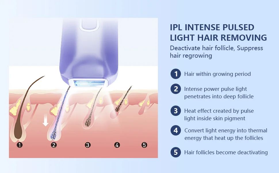 Painless Hair Removal at Home with IPL Ice Cooling Epilator
