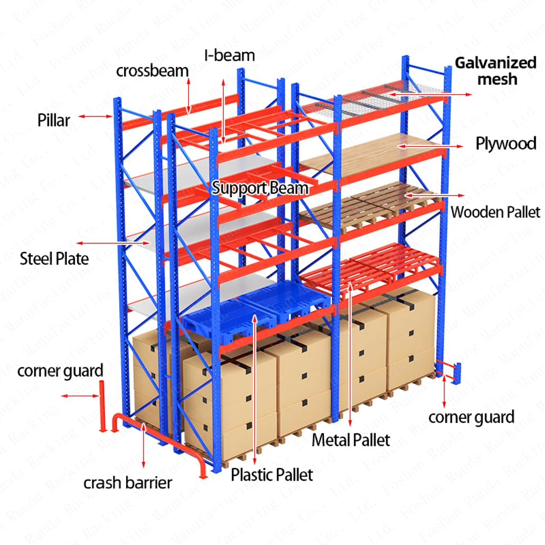 Warehouse Heavy Beam Rack Support Pallet For Shelves Racking Shelf ...