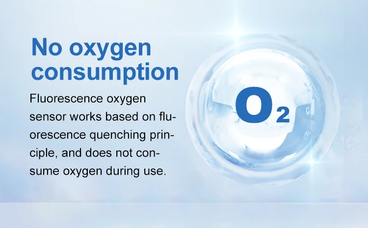 Fluorescence Optical Gas Detection Probe,Quenching Gas Concentration ...