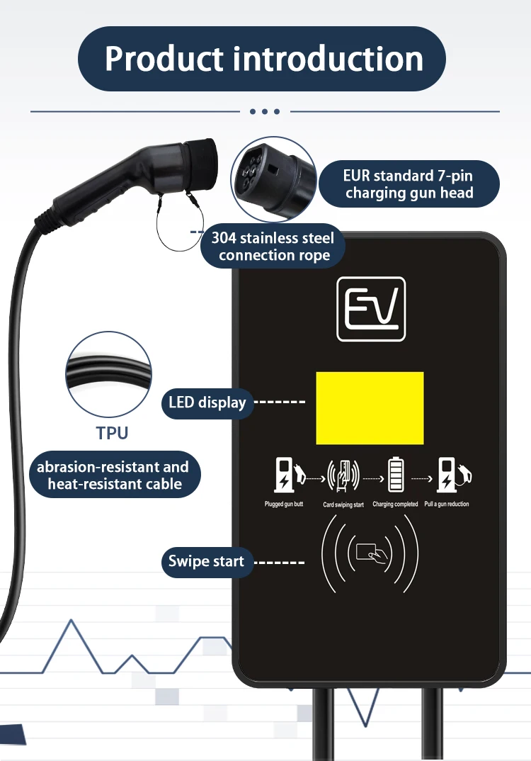 11kw 22kw Wallbox Fast Electric Vehicle Ev Charging Station With 5m ...