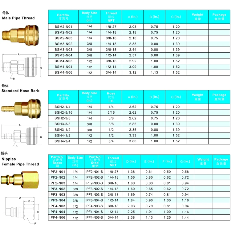 Single Shut Off Air Coupling Us Iso 6150-b I Series Ipm Industrial Male ...