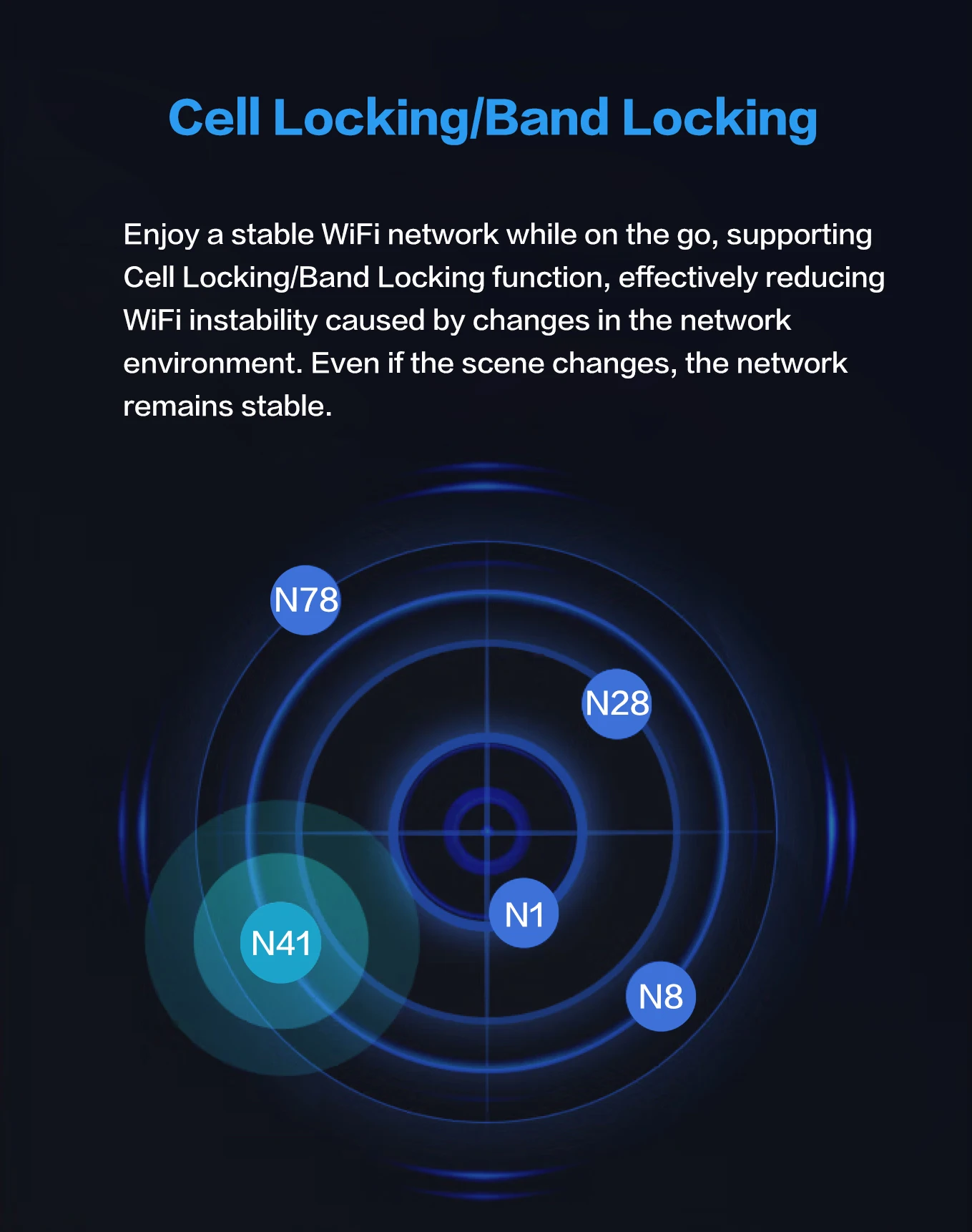 Gzl1200at 5g Nr/4g Lte Network Nsa/sa 1200mbps Cpe Wifi 5g Router With ...