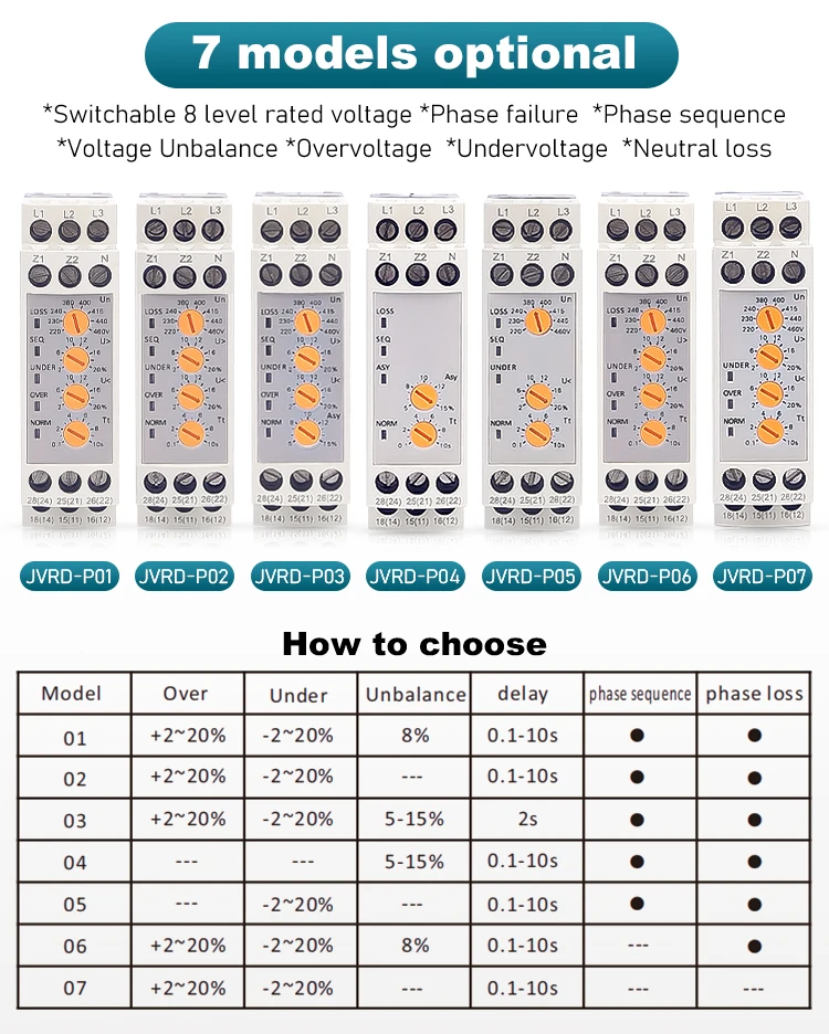 JVRD6 Elevator Phase Sequence Relay Phase Loss Three Phase 200-500 VAC ...