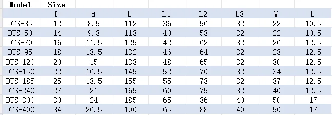 Dts Dual Hole Copper Nose Dts-35/70/120 Cable Tinned Copper Ear Double ...