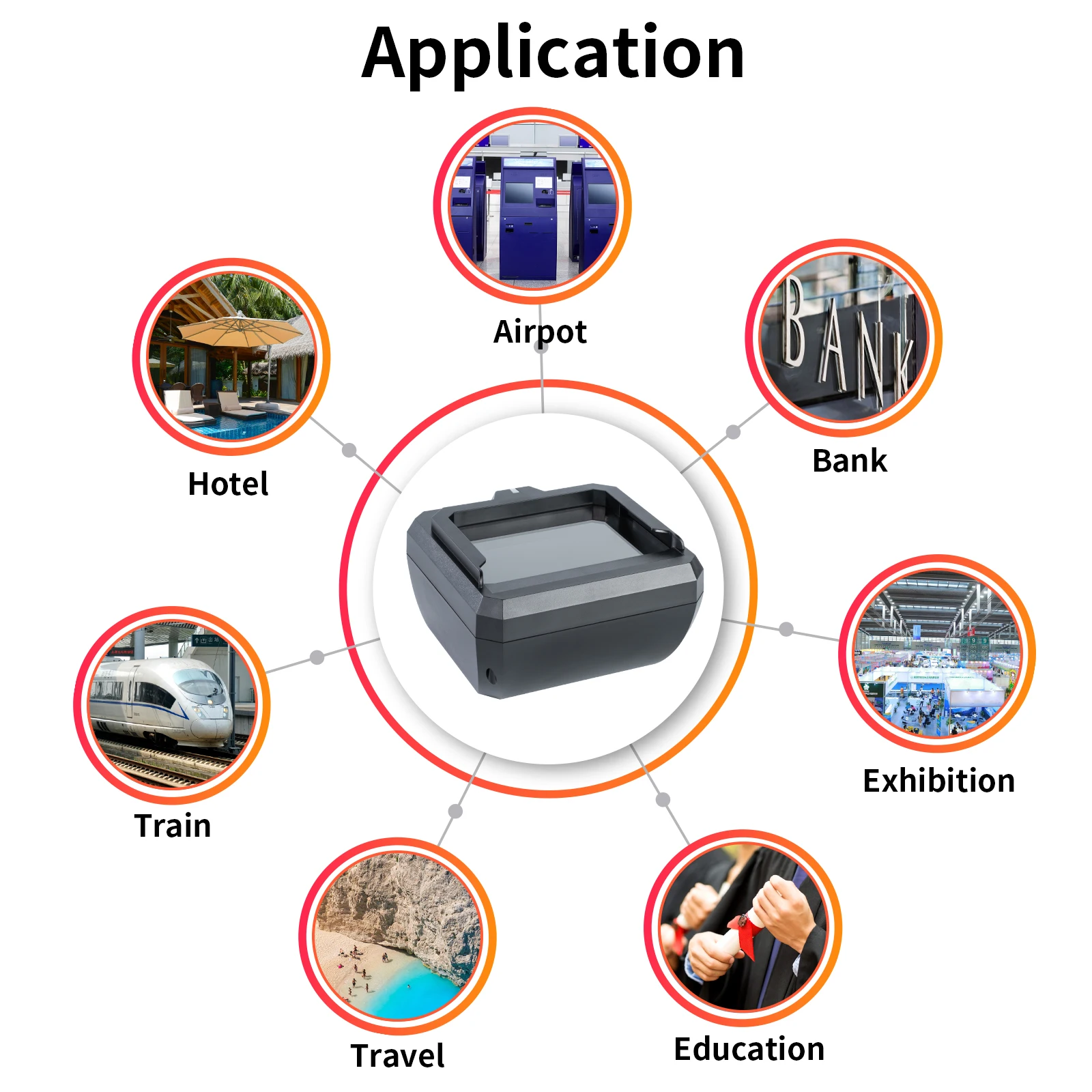 Advanced Epassport Reader Full Page Epassport Scanner for SDK System ...