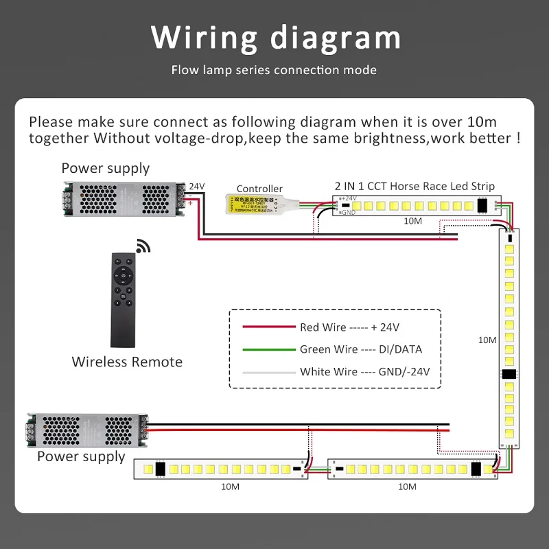 Dual Color CCT Chasing Running Water Warm Cool White Digital Led Strip ...
