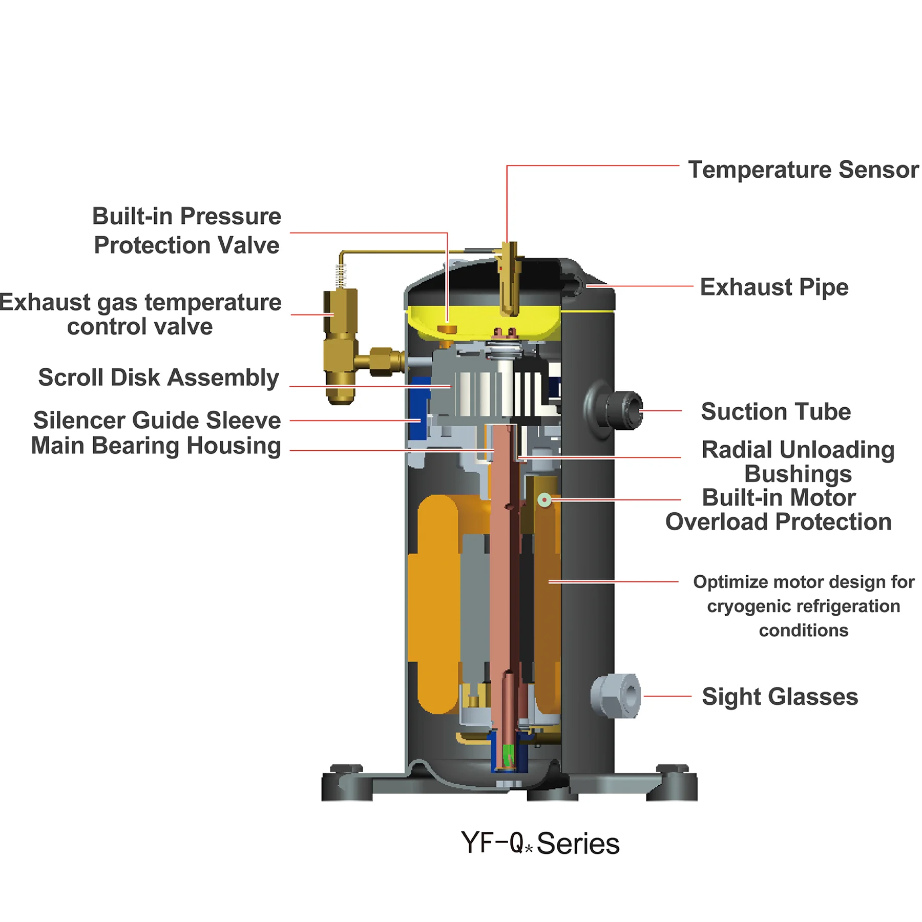 High Quality Invotech Hermetic Scroll Compressor Unit
