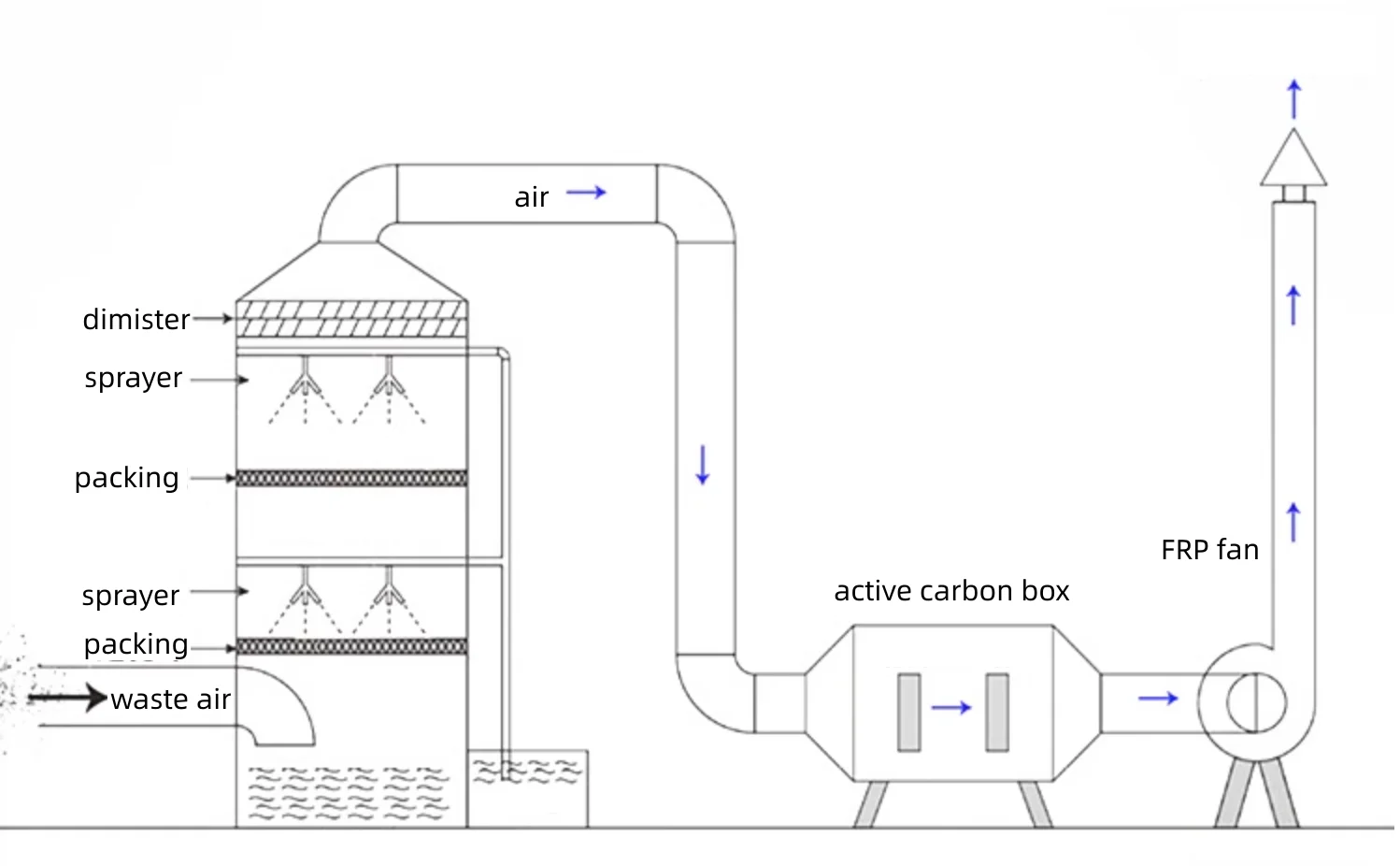 Stainless Steel Water Spray Tower for Industrial Dust & Acid Mist ...