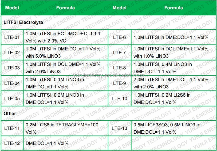 LIS Lithium Sulfur Battery - Litfsi Electrolyte & Salt Materials