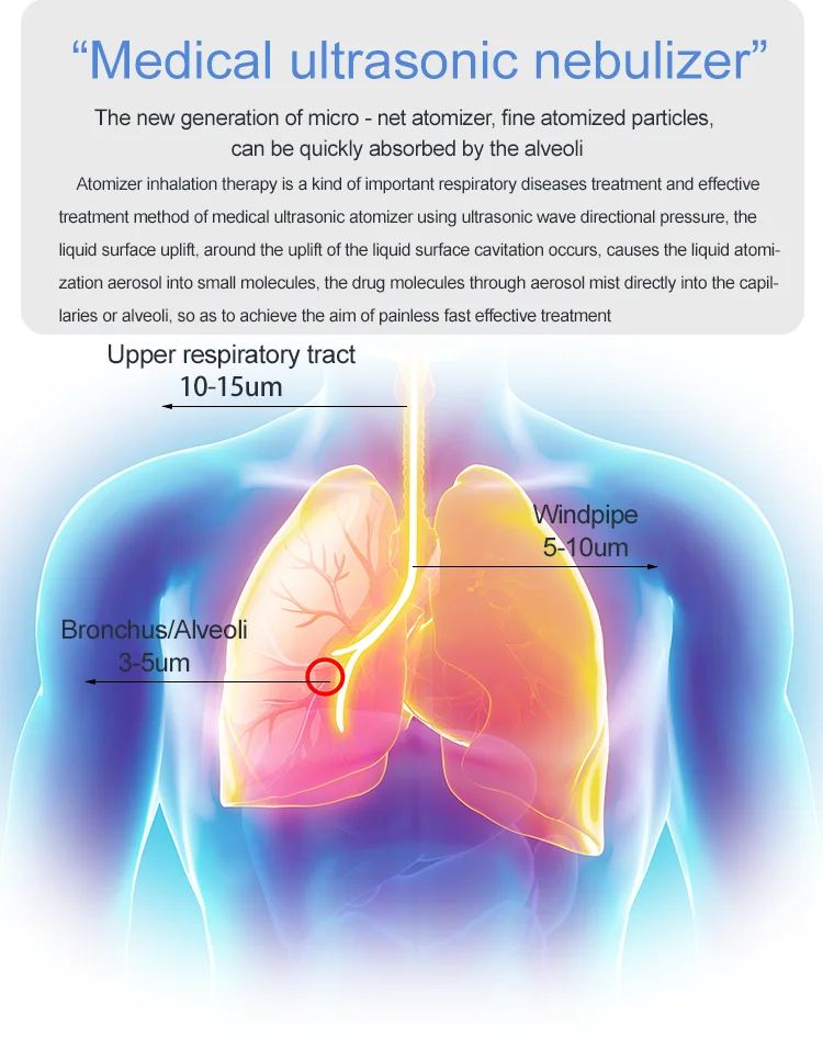 Portable Kids Nebulizer Ultrasonic Mesh Atomizer Nebulizer Machine Baby ...