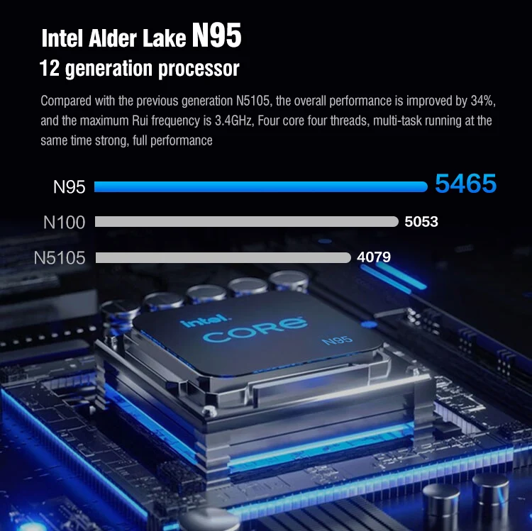 Share Factory Custom Latest Computer Processors 12th Gen N95 Quad Core ...