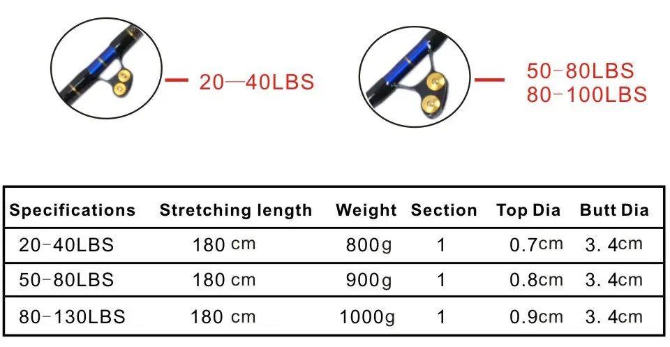 6ft Marine Sea Tuna Shark Boat Rods - Heavy Duty & Reliable