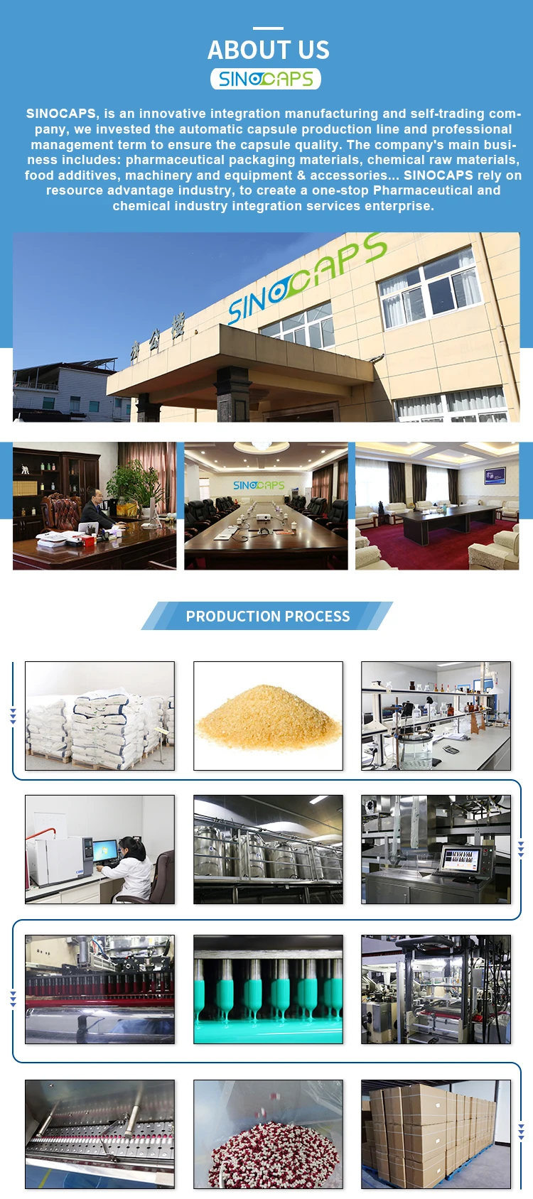 Sinocaps Pharmaceutical Grade Empty Gelatin Biodegradable Capsules 000 ...