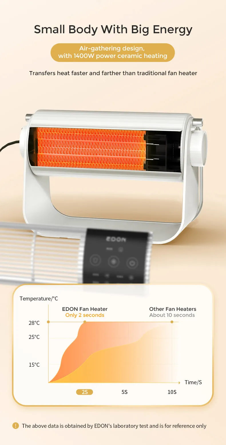 Portable Room Mini Indoor Blower Halogen Personal Air Small Safety Fan ...