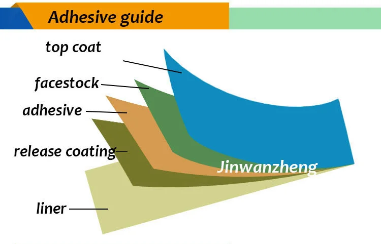 Self Adhesive Label Sheet 50um Matte Silver Pet Film Label Big Roll Pet ...