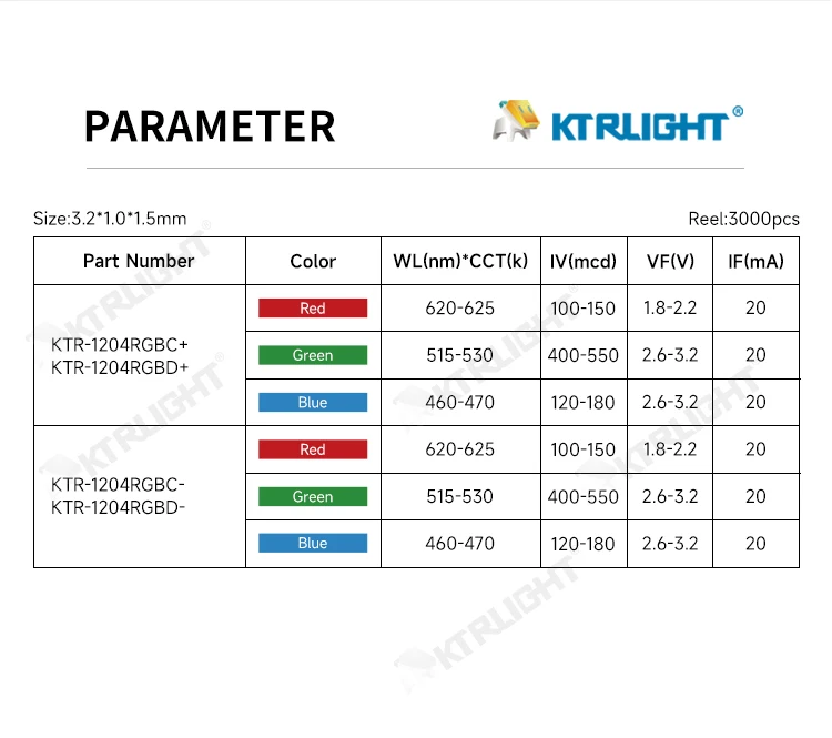 KTRLIGHT 1204 RGB SMD LED Chips - High Bright, 50000 Hours