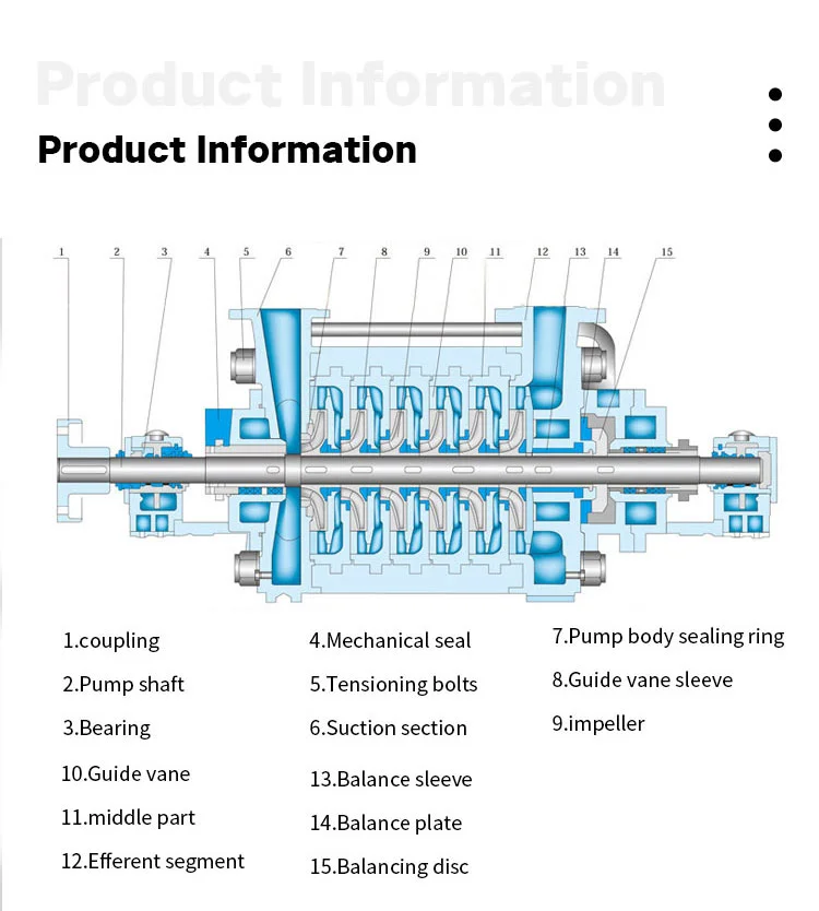 Pipeline Booster Boiler Feedwater Industrial Sand Gold Mining Mine ...