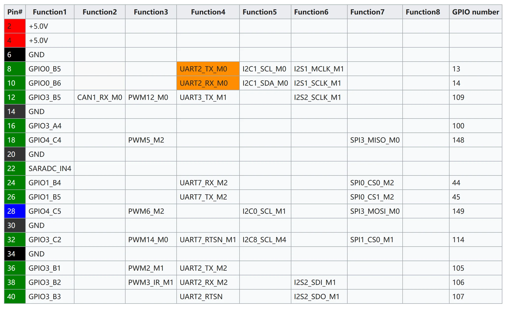 Smart Router Board Main Board Support Linux System Banana Pi Bpi W3 ...