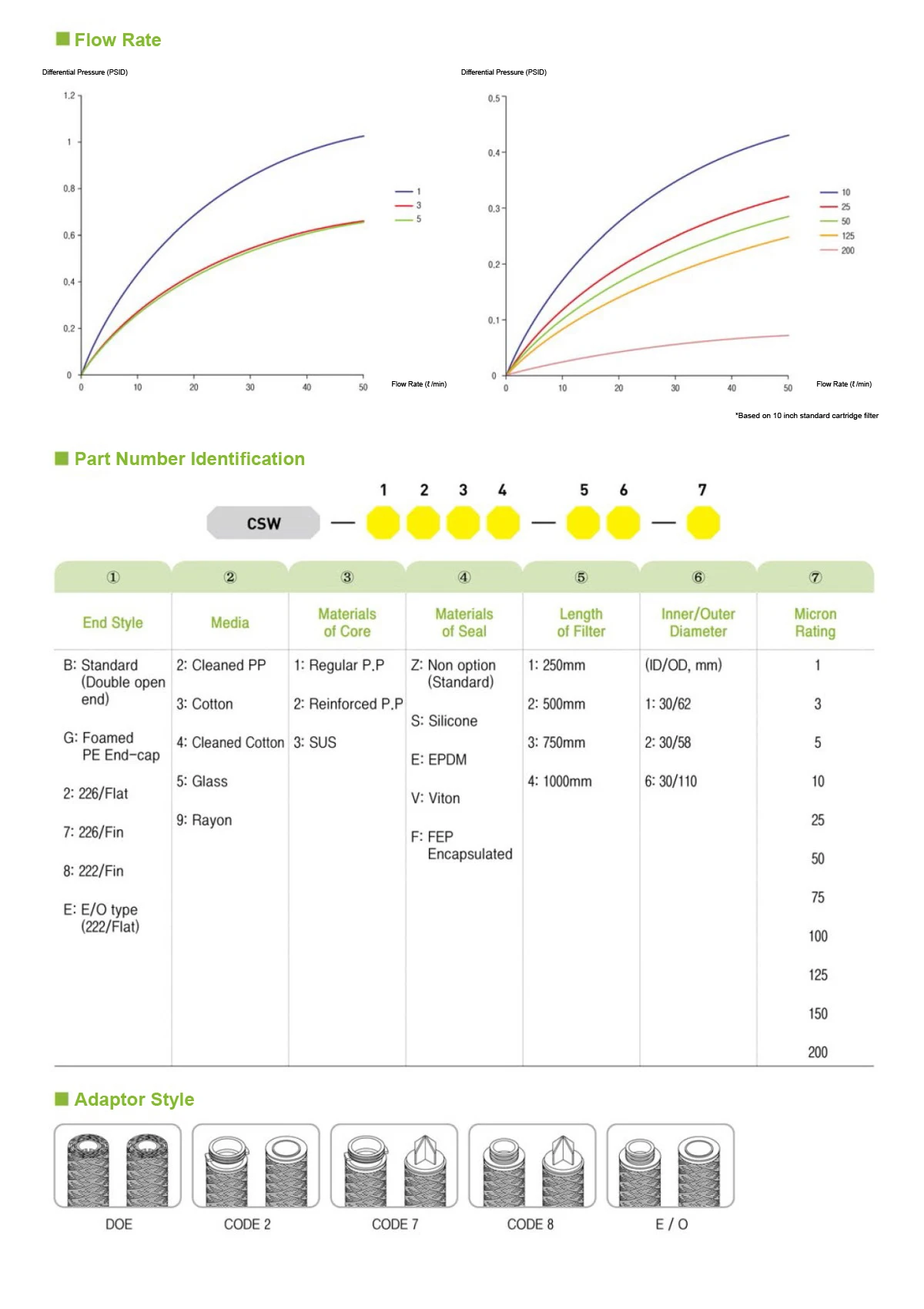 Wide-range Filtration Grade Cylindrical Filters Wide Flow Rate High ...