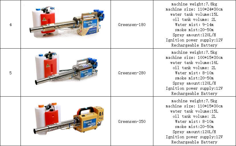 Cooling System Fog High Pressure Pump Water Agriculture Mist Sprayer ...