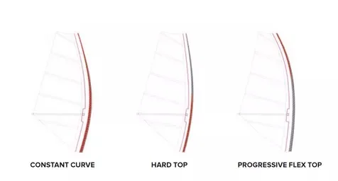 2024 Carbon Fiber Sail Mast for Inflatable Catamaran Sailing