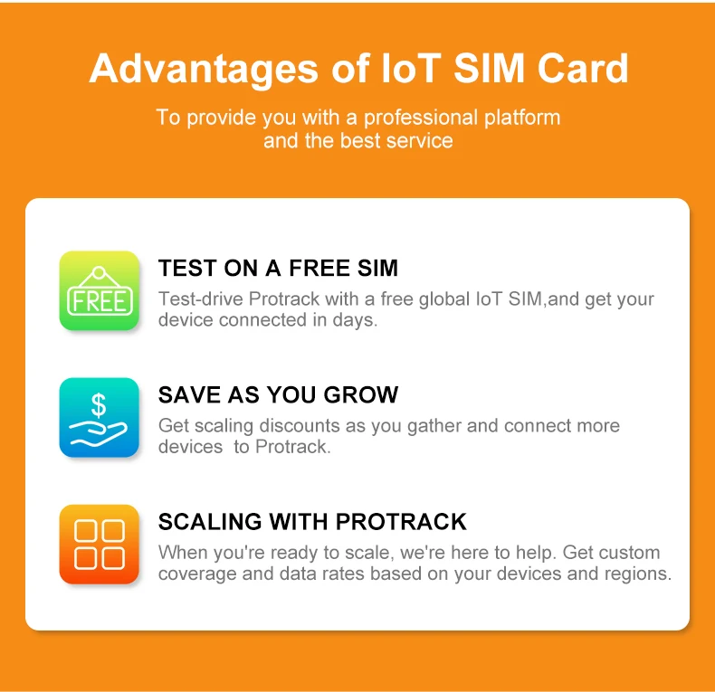 LTE 4G 128K FDD M2M SIM Card - Global Iot Device Connectivity