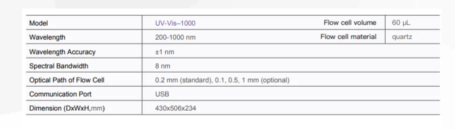 Inline Uv-vis Spectrometer - Buy Uv/vis Spectrophotometer inline Uv-vis ...