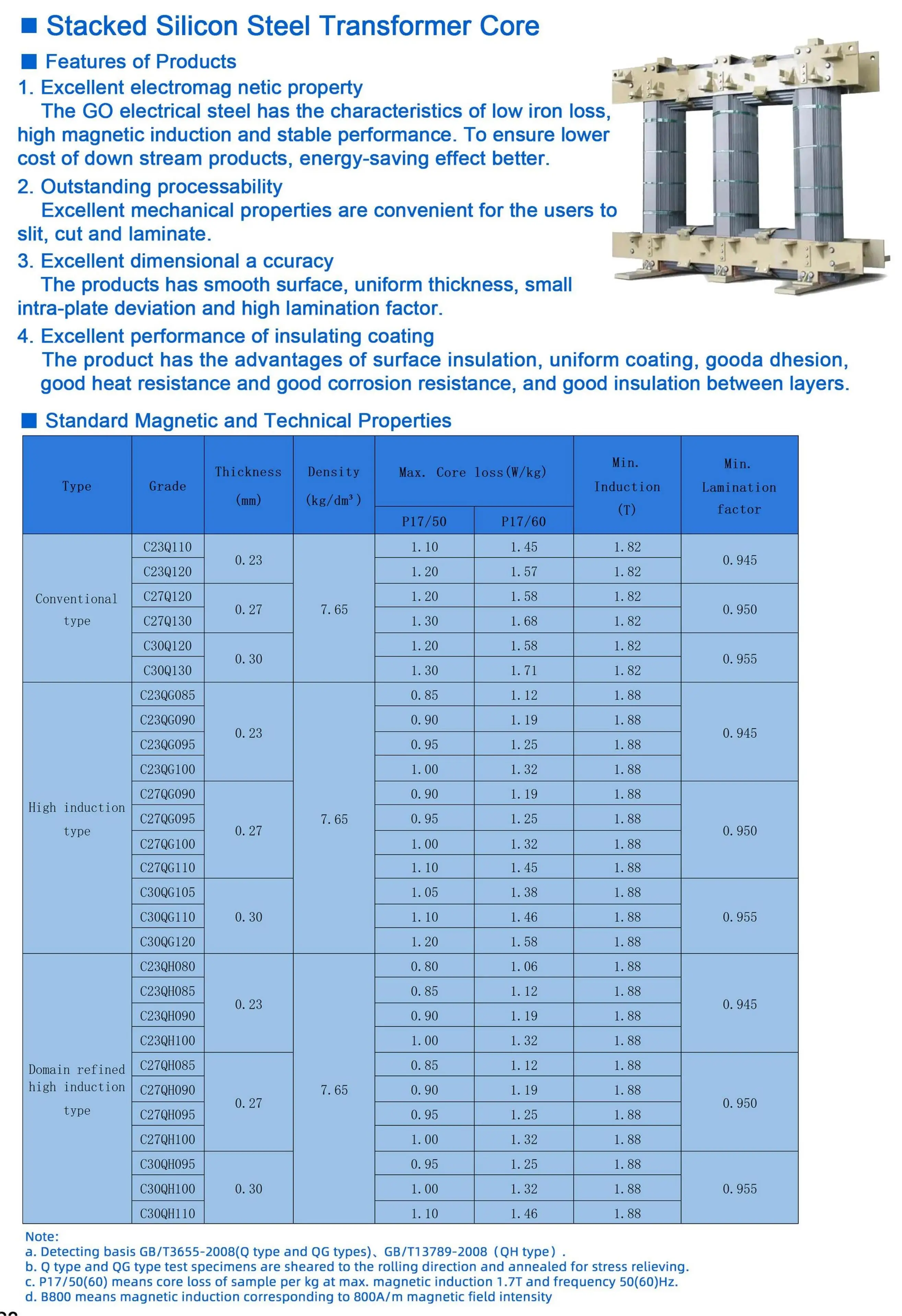 Transformer Core Transformer Stacked Silicon Steel Sheet Lamination ...