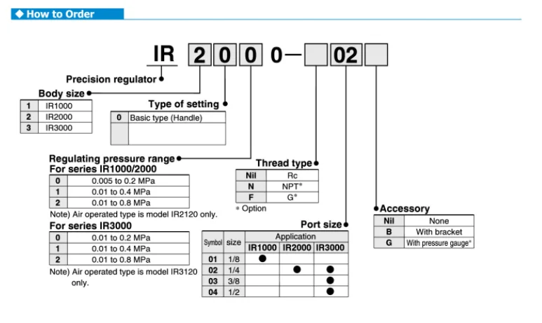 IR1000 IR2000 IR3000 Series SMC air Pressure Reducing High Precision Pneumatic Regulator ...