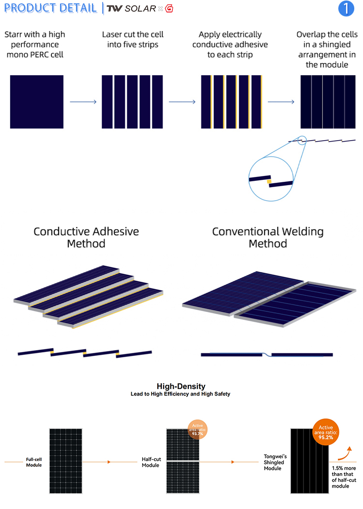 Tongwei Brand Shingled Module 415w-420w Full Black Solar Panel Module ...