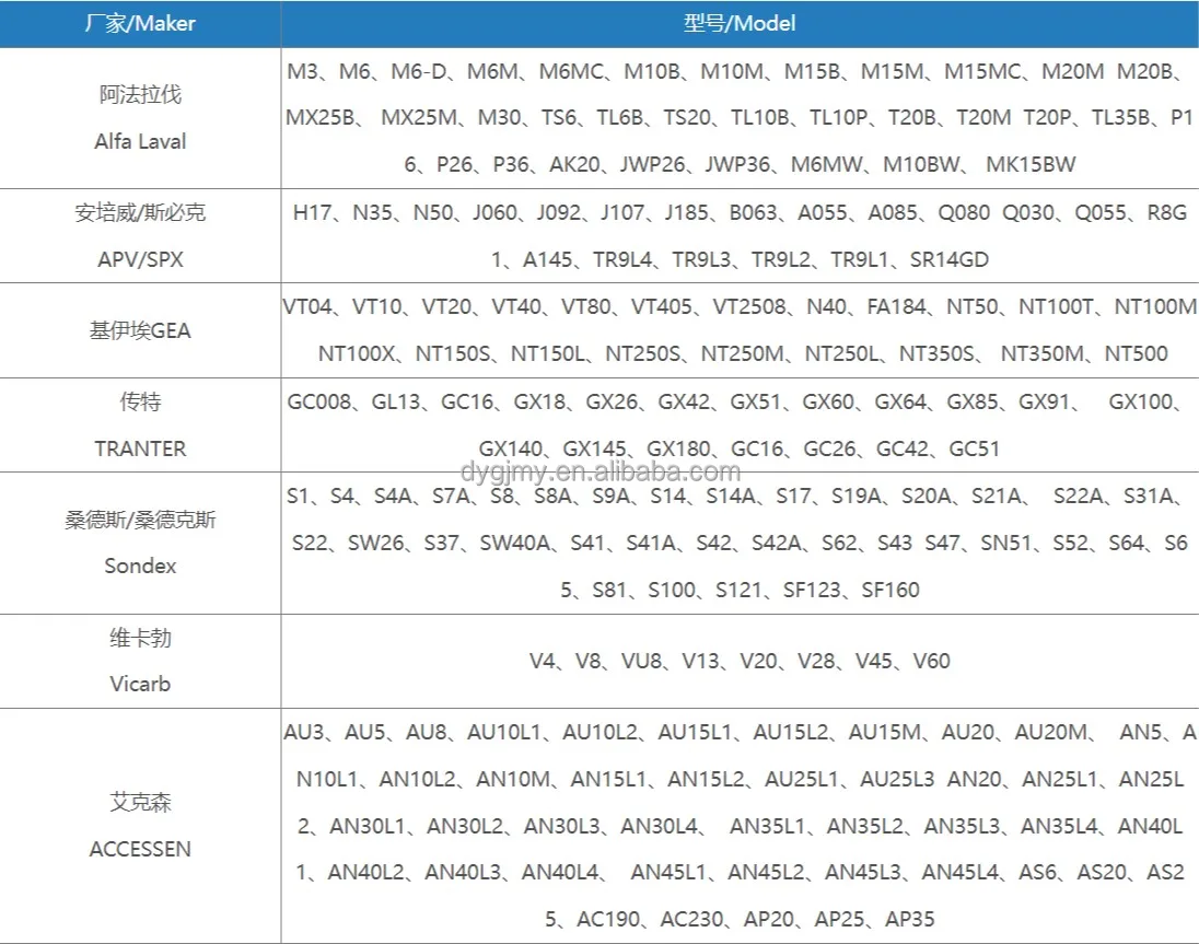 Gea Nt350s Condensation And Cooling Of Gas Cooling Water System Channel Gap Heat Exchanger Plate ...