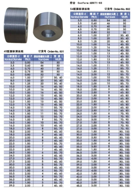 Customized Wire Rolling Machine Accessories For Chinese Factories Wire ...