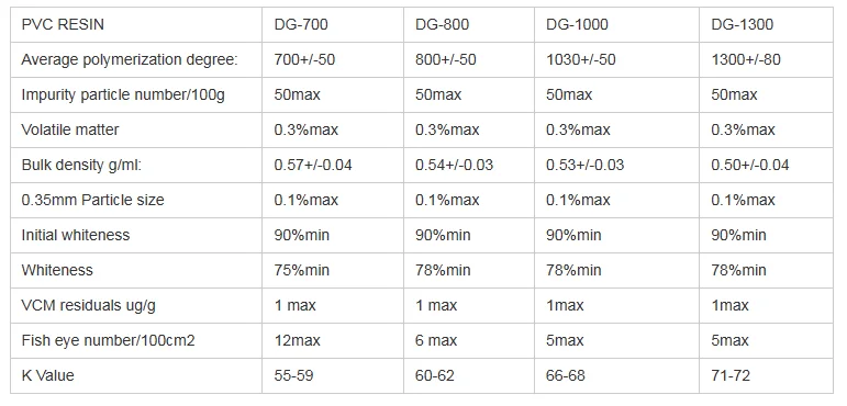 批发中石化PVC粉末PVC S700 S1000 SG5 K67 k57聚氯乙烯塑料Pvc树脂鞋，pvc管，pvc片| Alibaba.com